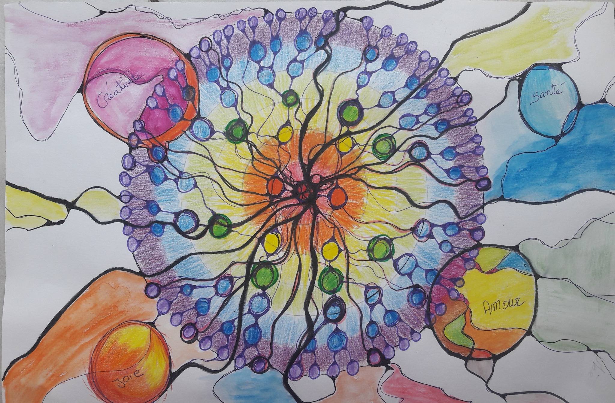 Neurographica - Dominique Ramos - Infos & stages disponibles